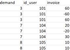 Dataset Python Groupby Delete Row With Condition Stack Overflow
