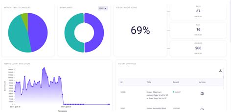 host analysis zeron