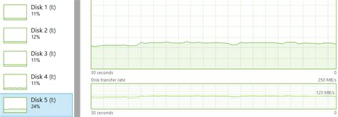 Five Intel SSD S Tested Two Million IOPS And GB Sec Achievement Unlocked PC Perspective