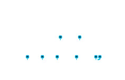 BNO Examples Building Network Operators