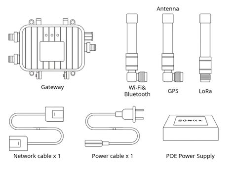 Lorawan Outdoor Gateway Hunan Hkt Technology Co Ltd