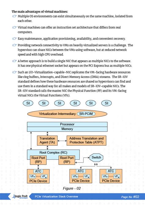 PCIe Virtualization Stack Overview Logic Fruit Technologies