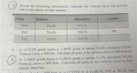 Solved Given The Following Information Calculate The Chegg