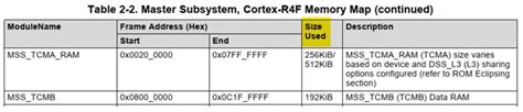 Awr1642 Booting And Sbl Questions Sensors Forum Sensors Ti E2e