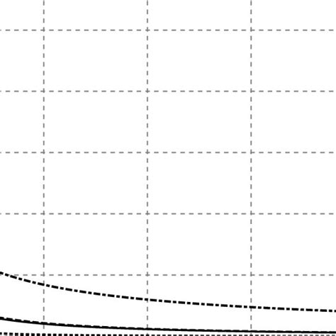 Logarithmic Difference Coefficients C α J As A Function Of J Download Scientific Diagram