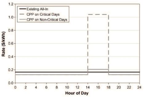 Example Of A Cpp Scheme Source Faruqui Et Al 2009 Download