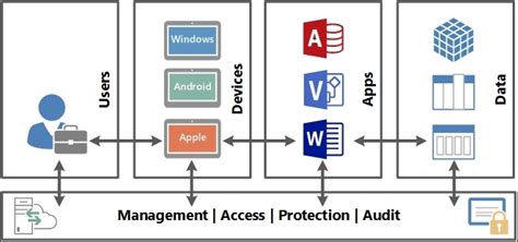 Learning Microsoft Windows Server 2012 Dynamic Access Control Packt