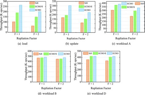 Fast One Sided Rdma Based State Machine Replication For Disaggregated