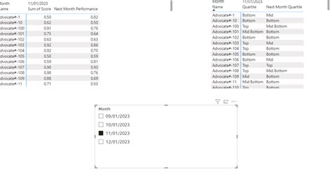 solved segregating information using criteria for a singl