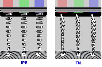 Definition Of IPS Panel PCMag