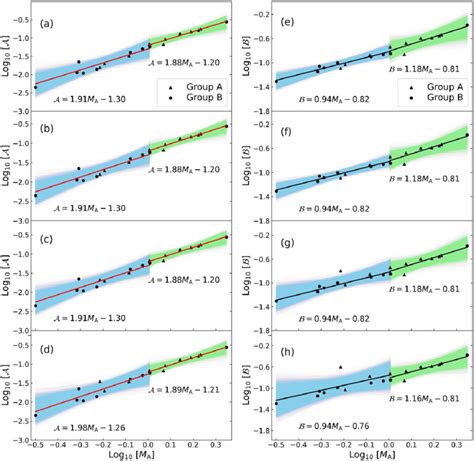 The Polarization Intensity Variance Left Column And Polarization Download Scientific Diagram