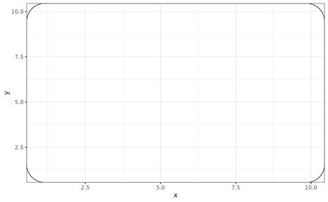 R ggplot annotation custom 注释自定义grob 纯净天空