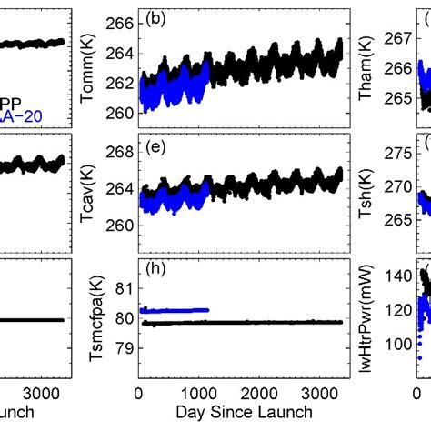 Viirs Instrument Design And On Board Calibrators Solar Diffuser Sd Download Scientific