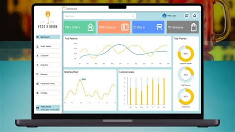 Hariharan Krishna Ganesan On Linkedin Ui Ux Dashboarddesign Restaurantdesign