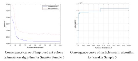 Algorithm Convergence Curve Download Scientific Diagram