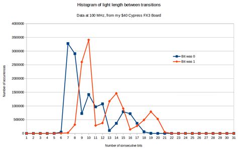 Lets Try Figuring Out The Data Stream · Issue 1 · Cnlohresptracker · Github