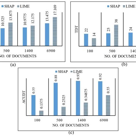 Gradient Boosting Decision Tree Gbdt Download Scientific Diagram