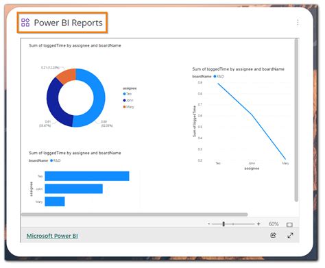 Businessmap To Ms Power Bi Integration Businessmap Knowledge Base