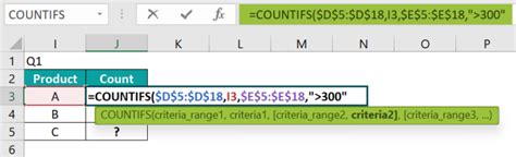 COUNTIFS Function In Excel Formula Examples How To Use