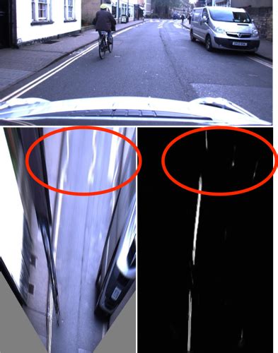 The Right Angled Perspective Improving The Understanding Of Road