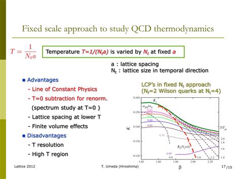 Ppt Thermodynamics In 21 Flavor Qcd With Improved Wilson Quarks By The Fixed Scale Approach