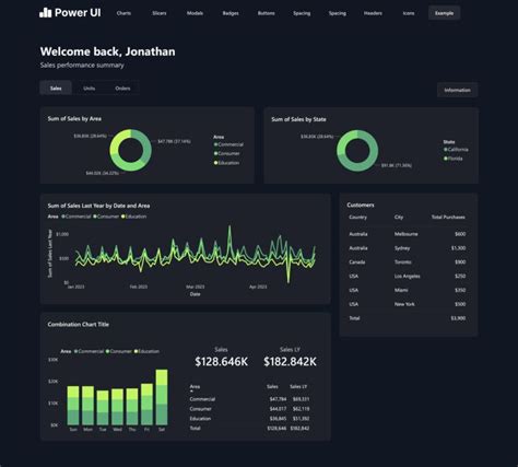 Jonathan Sandmann On Linkedin Dashboarddesign Powerbi Dataanalytics Datavisualization