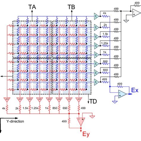 Structure Of The Multiplexing Network Download Scientific Diagram