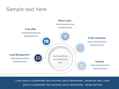 Customer Optimization Powerpoint Management