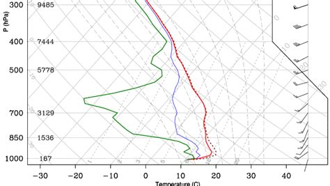 Wx Info Reading A Skew T To Determine The Forecast NickelBlock