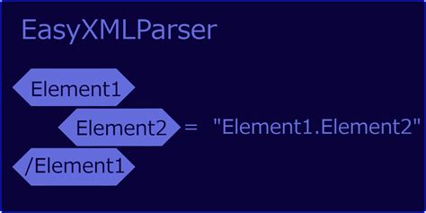 GitHub Ayumax EasyXMLParserSample Usage And Sample Of EasyXMLParser