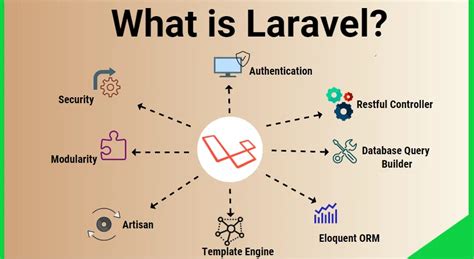 What Is Laravel Development The Complete Guide For