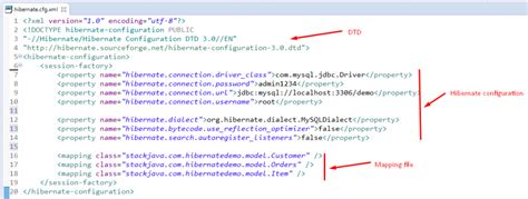 Hibernate Configuration Các Thông Tin Cấu Hình Hibernate Stackjava
