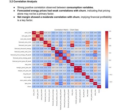 Datascience Machinelearning Customerchurn Businessanalytics Forage… Akshara Thammala Ravi