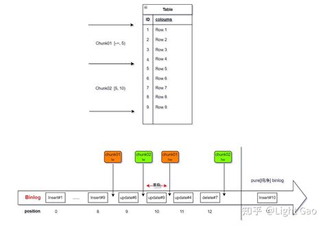 深入解析 Flink Cdc 增量快照读取机制 知乎