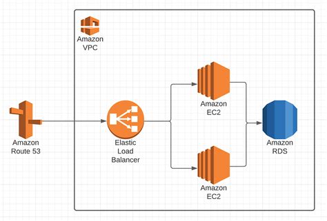 Essential Aws Services A Full Stack Engineer Should Be Aware Of By Adam Kiss Javascript In