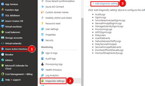 Part 3 Creating Azure Active Directory Users Groups And Access