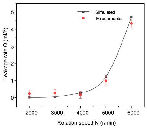 Energies Free Full Text Multifield Coupling Model And Performance