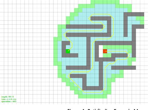 figure 1 from performance evaluation of pathfinding algorithms