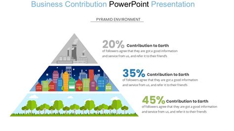 Business Contribution Powerpoint Presentation 100 Editable Pptx