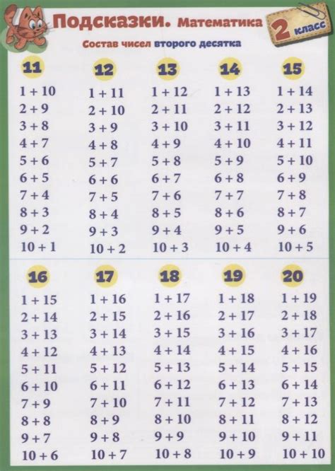 Справочные материалы Подсказки Математика 2 класс купить с