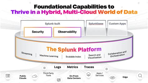 Splunk Wants To Help Your Business Unlock New Opportunities In The Cloud TechRadar