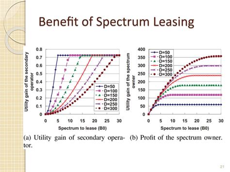 Ppt Dynamic Spectrum Leasing With User Determined Traffic Segmentation Powerpoint Presentation
