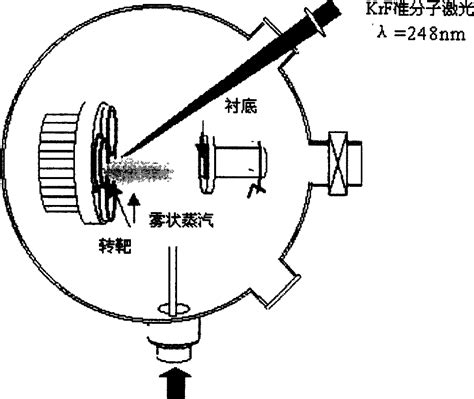 Preparation Of Yb Gd Ga Doped Garnet Planar Optical Waveguide Eureka