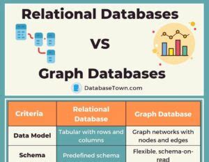 Graph Database Use Cases Examples And Properties DatabaseTown