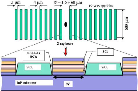 A Array Of 19 Waveguides The Ingaalas Based Mqw Structure With N Download Scientific