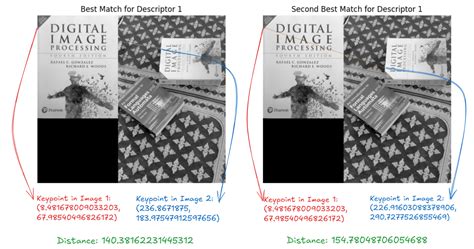 What Is Feature Matching