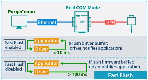 Optimize Serial To Ethernet Communication For Smart Manufacturing ExcelNex Malaysia