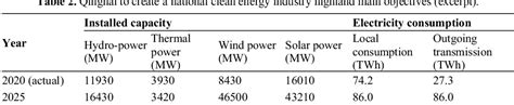 Table 2 From Design And Optimization Of Energy Storage Configuration