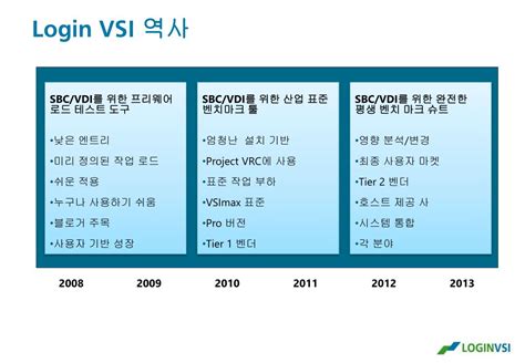 Ppt Introduction To Login Vsi V 4 Powerpoint Presentation Free