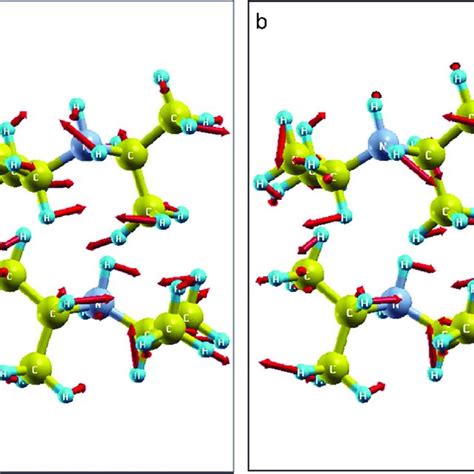 Eigenvectors Of The Vibrational Modes At A 18295 Cm −1 And B